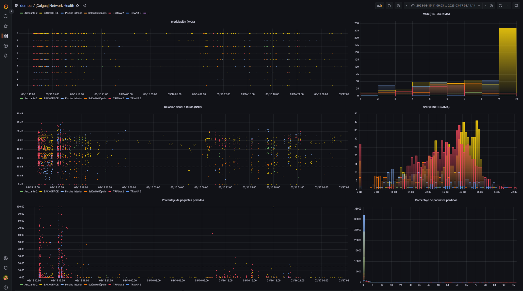 The KPIs you need to monitor for optimal network performance management ...