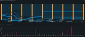 Smart tourist destinations: how to create them | Galgus